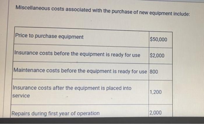 Solved Miscellaneous costs associated with the purchase of | Chegg.com