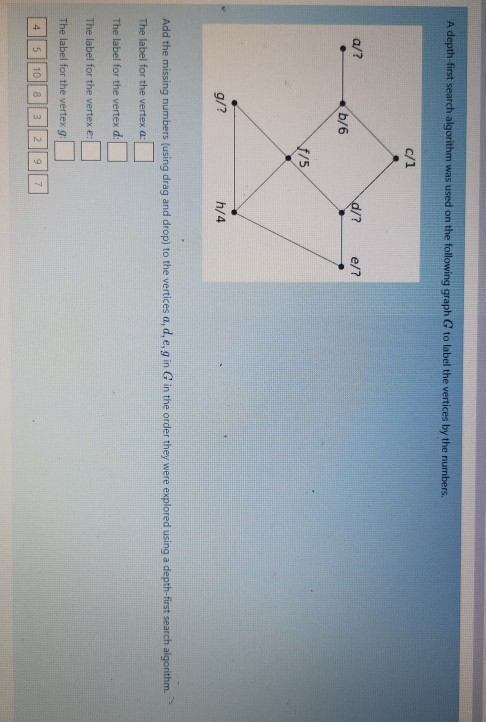 Solved A depth first search algorithm was used on the | Chegg.com