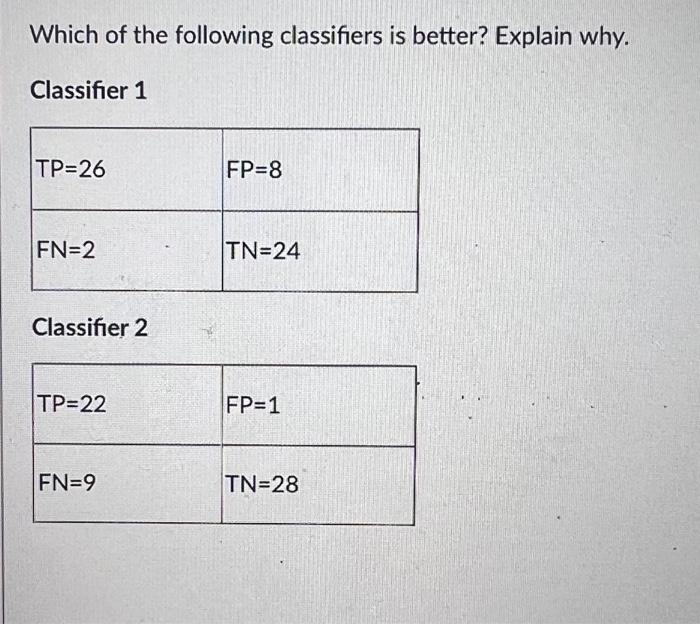 Solved Which of the following classifiers is better? Explain | Chegg.com