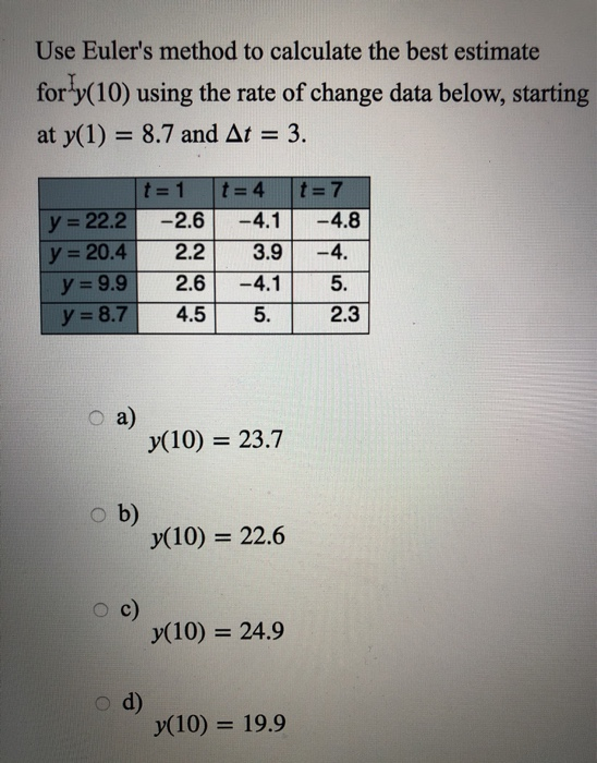 Solved Use Euler's method to calculate the best estimate | Chegg.com