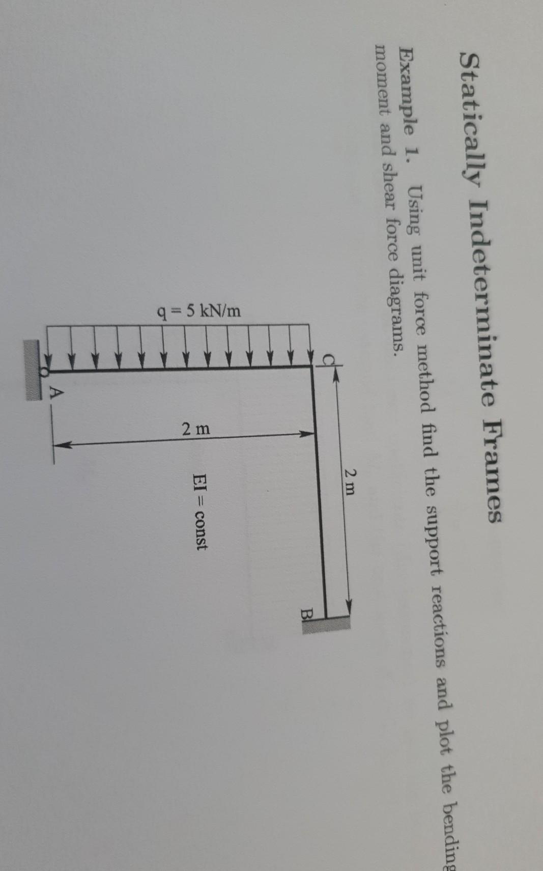 Solved Statically Indeterminate Frames Example 1. Using unit | Chegg.com