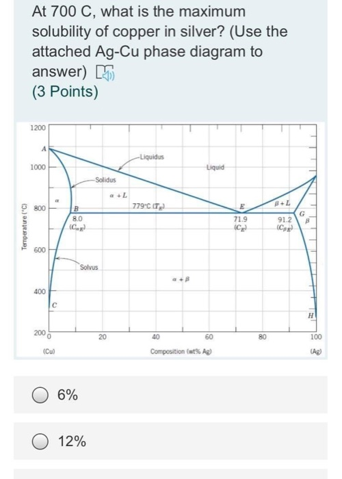 Solved At 700 C, what is the maximum solubility of copper in | Chegg.com