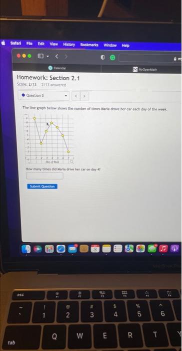 Solved The line graph below shows the number of times Maria | Chegg.com
