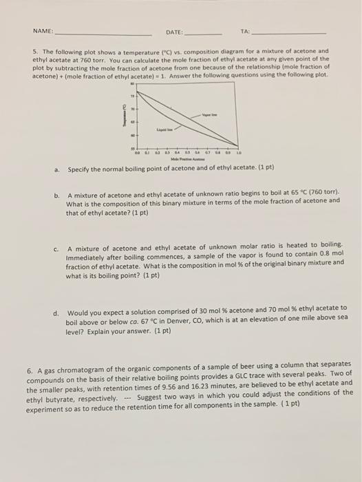 Solved NAME DATE TA: Prelab - Experiments - Distillation and | Chegg.com