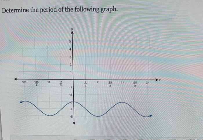 Solved Determine The Minimum And Maximum Value Of The