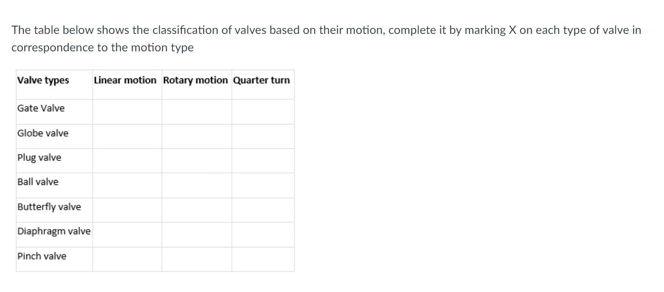 Solved The table below shows the classification of valves | Chegg.com
