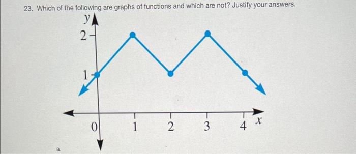 Solved 23. Which of the following are graphs of functions | Chegg.com
