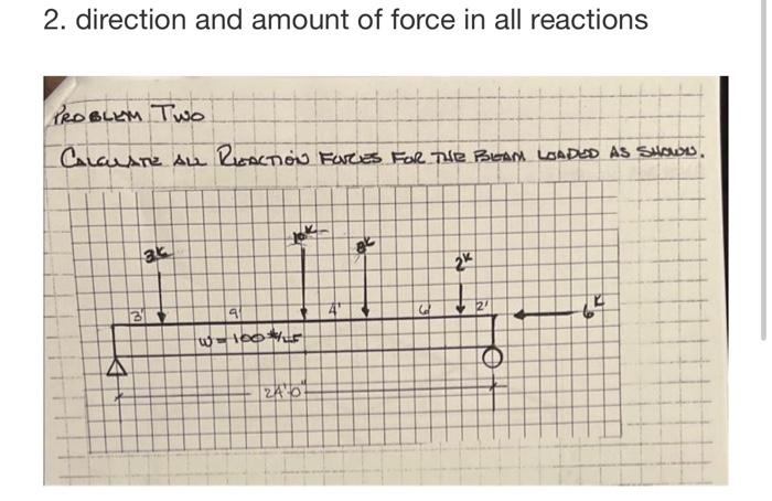 Solved 2. direction and amount of force in all reactions | Chegg.com