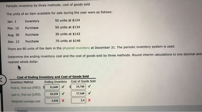 Solved Periodic inventory by three methods; cost of goods | Chegg.com