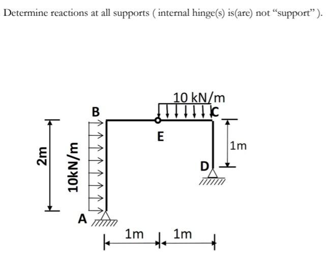 Solved Determine Reactions At All Supports Internal