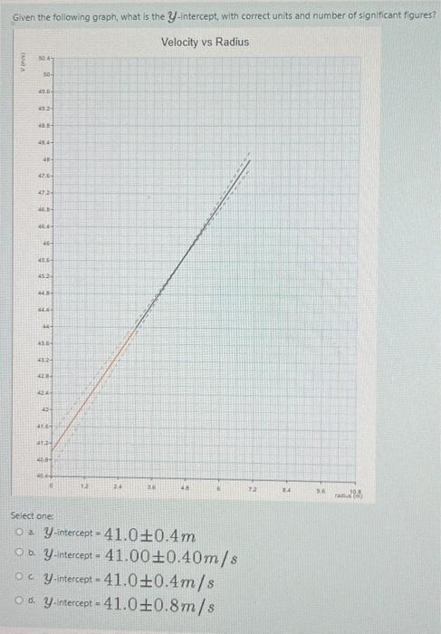 Solved Given the following graph, what is the y-intercept, | Chegg.com