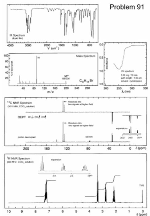 Solved predict the chemical structure from the data, please | Chegg.com