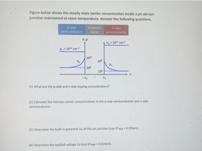 Solved Figure Below Shows The Steady State Carrier