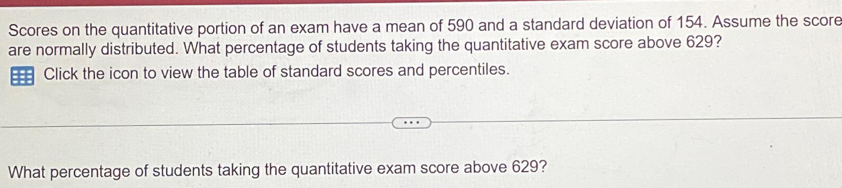 Solved Scores on the quantitative portion of an exam have a | Chegg.com