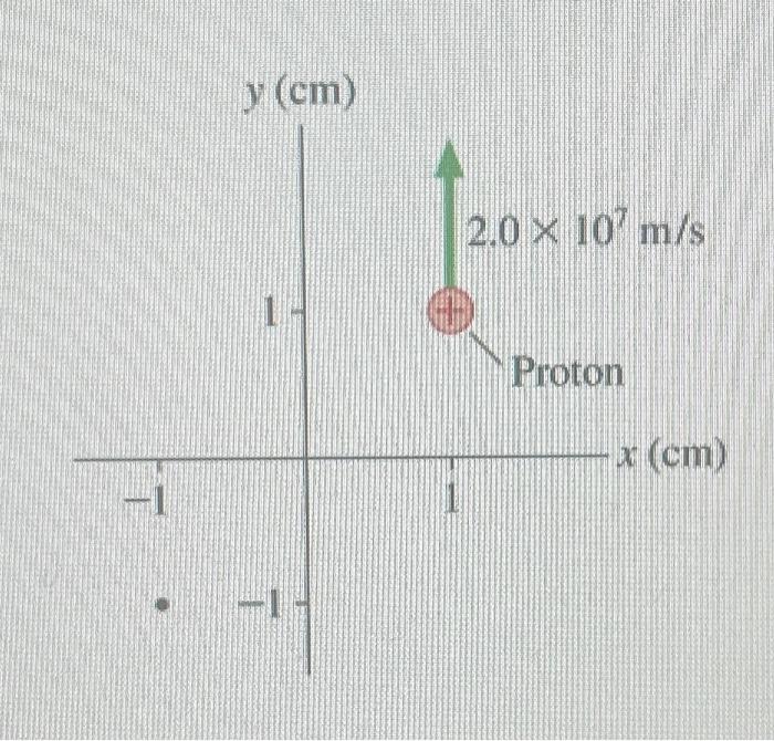 What is the magnetic field at the dot's location in | Chegg.com