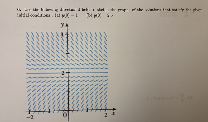 Solved 6. Use the following directional field to sketch the | Chegg.com