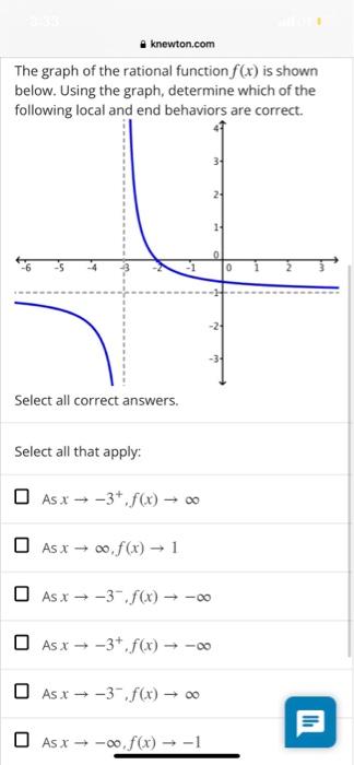 Solved knewton.com The graph of the rational function f(x) | Chegg.com