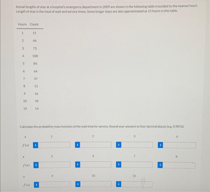 Solved Actual lengths of stay at a hospital's emergency | Chegg.com