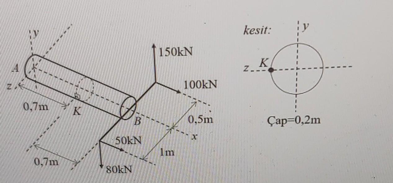Solved The end A of the circular cross-section bar is | Chegg.com