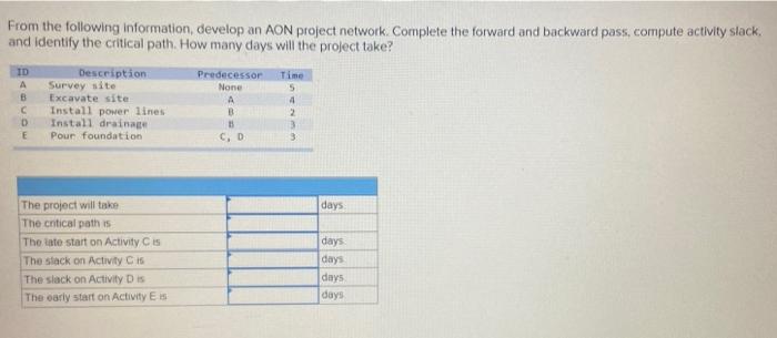 Solved From the following information, develop an AON | Chegg.com