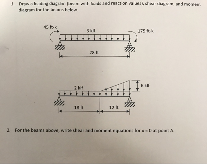 Solved 1. Draw a loading diagram (beam with loads and | Chegg.com