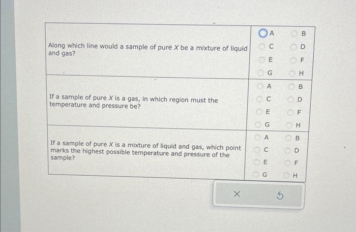 Solved Study the following phase diagram of Substance X. | Chegg.com
