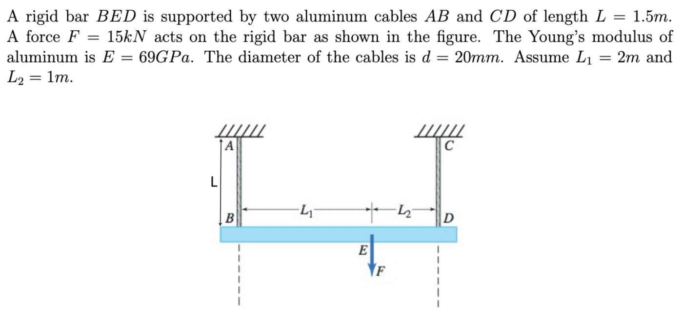 Solved A rigid bar BED is supported by two aluminum cables | Chegg.com