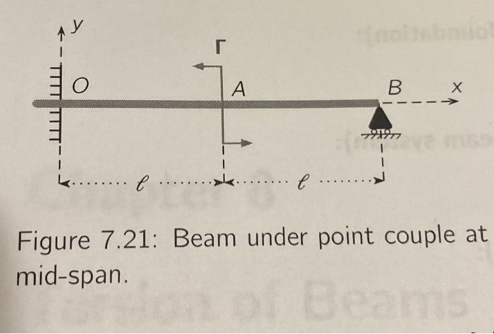 Solved Problem 7.19 (Plane bending of hyperstatic straight | Chegg.com