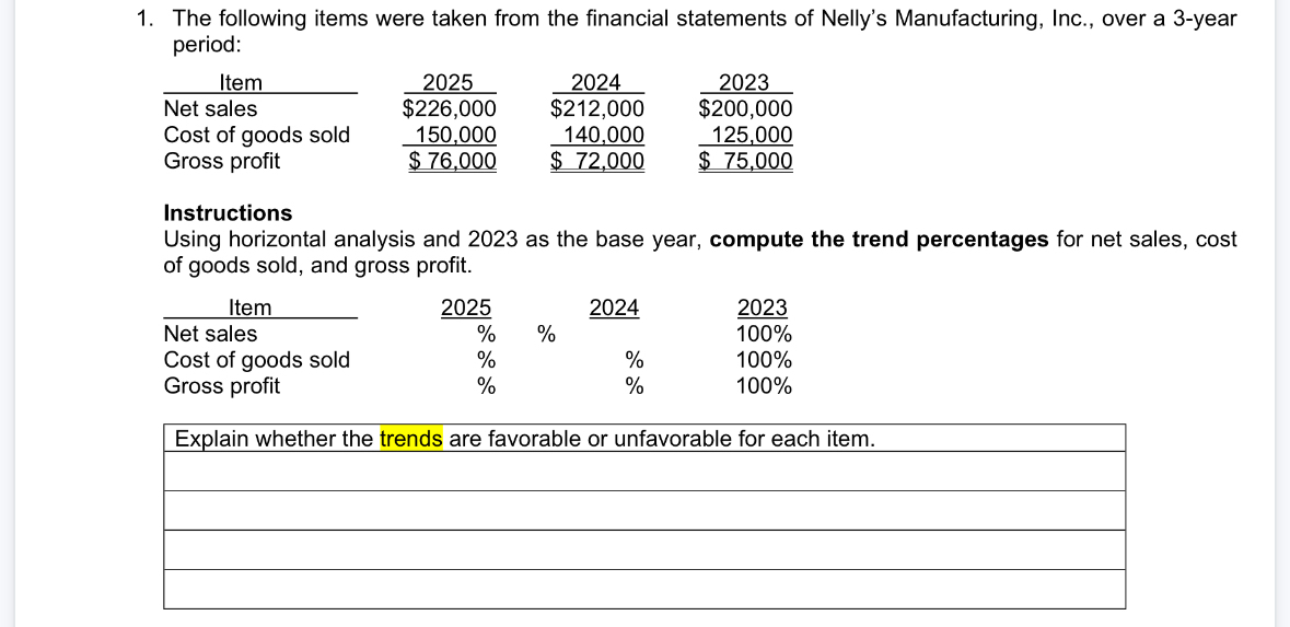 Solved The following items were taken from the financial | Chegg.com