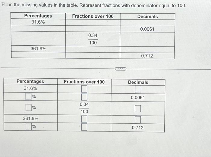 Solved Fill in the missing values in the table. Represent | Chegg.com