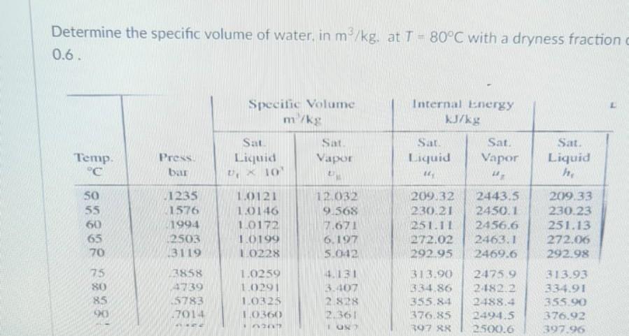 Solved Determine the specific volume of water, in m3/kg. at | Chegg.com