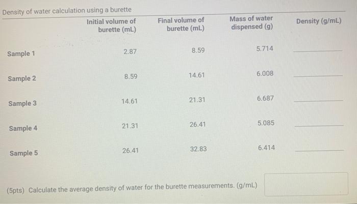 Solved Density of water calculation using a burette Initial | Chegg.com