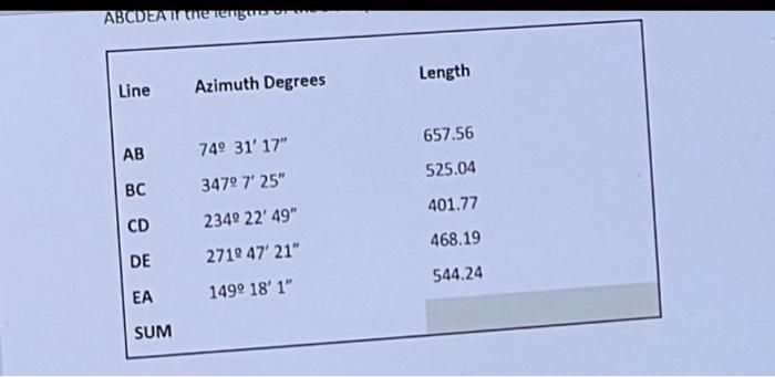 Solved Calculate the departures and latitudes, linear | Chegg.com