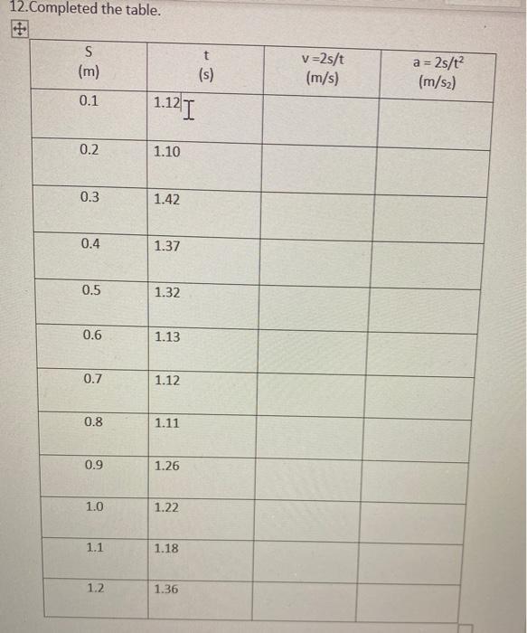 Solved 12. Completed the table. S (m) (s) v=2s/t (m/s) a = | Chegg.com