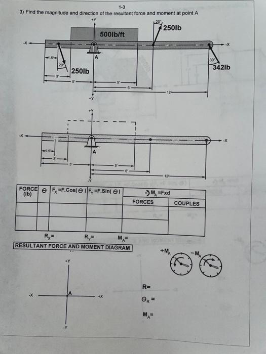 Solved 3) Find the magnitude and direction of the resultant | Chegg.com