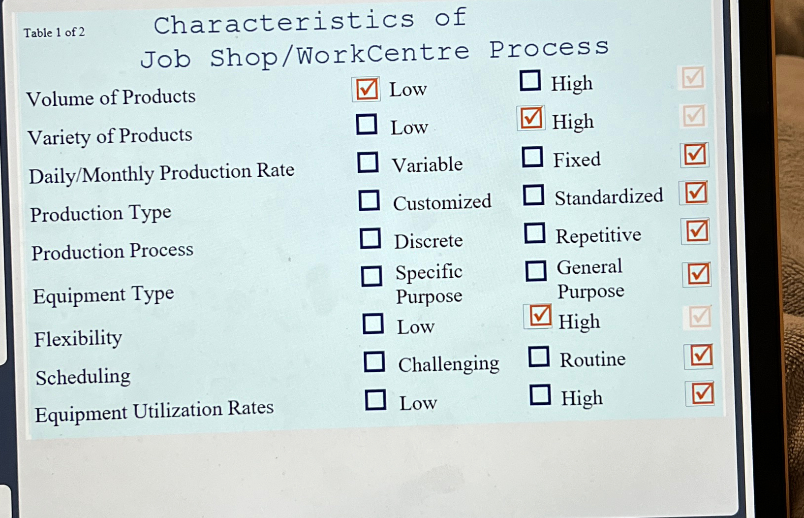 Solved \table[[Table 1 ﻿of 2,,,],[Characteristics of],[Job | Chegg.com