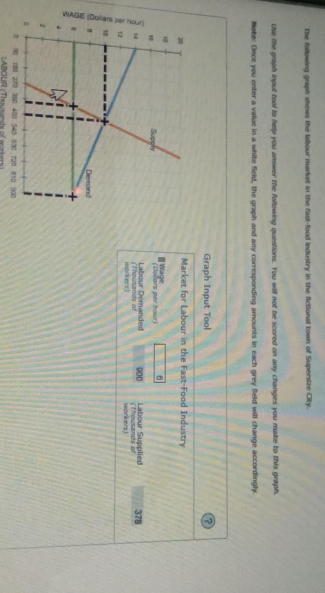Solved The following graph shows the labour manket in the | Chegg.com