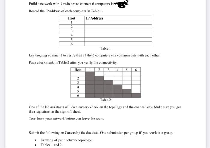 Solved Build a network with 3 switches to connect 6 | Chegg.com