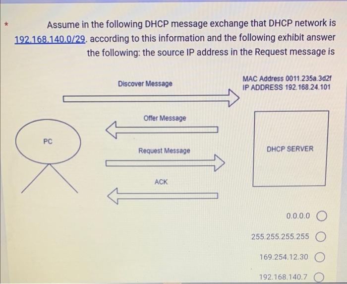 Solved Assume in the following DHCP message exchange that | Chegg.com