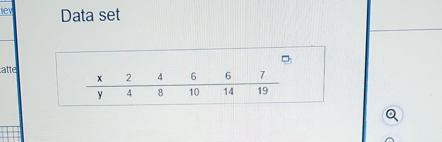 Solved For the accompanying data set, (a) draw a scatter | Chegg.com