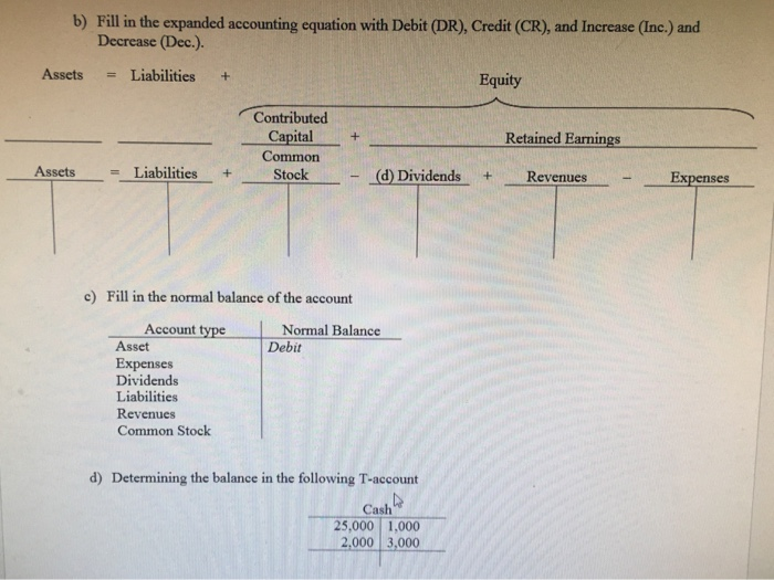 Solved b) Fill in the expanded accounting equation with | Chegg.com
