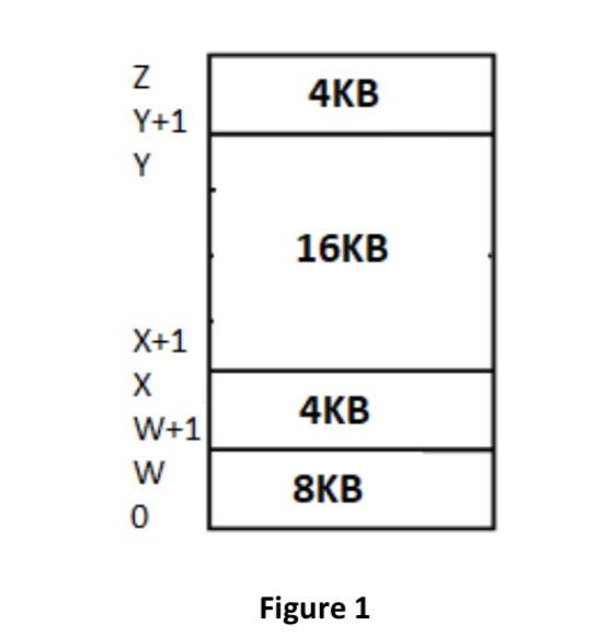 Solved This microcontroller with internal memory divided | Chegg.com