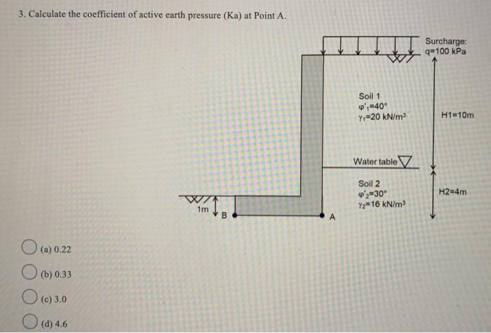 Solved 3. Calculate the coefficient of active earth pressure | Chegg.com