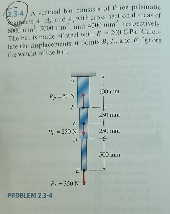 Solved 2.3-4 ﻿A vertical bar consists of three prismatic | Chegg.com