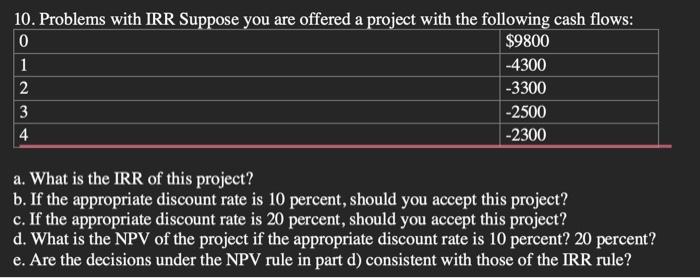 Solved 10. Problems with IRR Suppose you are offered a | Chegg.com