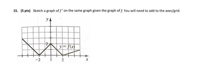 Solved 15. (5 pts) Sketch a graph of \\( f^{\\prime} \\) on | Chegg.com