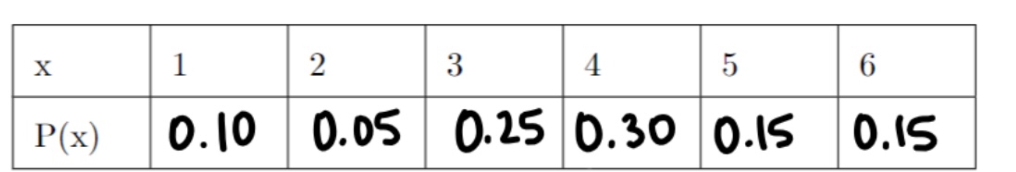 Solved Consider the probability distribution given in the | Chegg.com