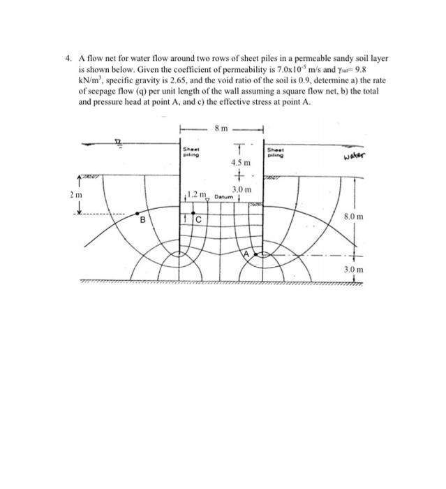 Solved 4. A flow net for water flow around two rows of sheet | Chegg.com