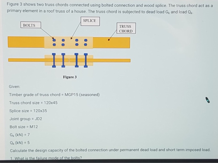 Figure 3 shows two truss chords connected using | Chegg.com