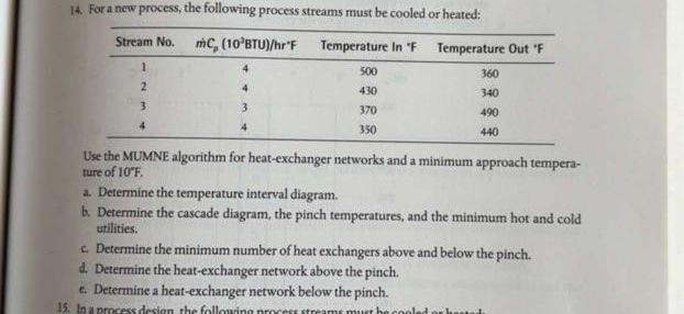 14. For a new process, the following process streams | Chegg.com